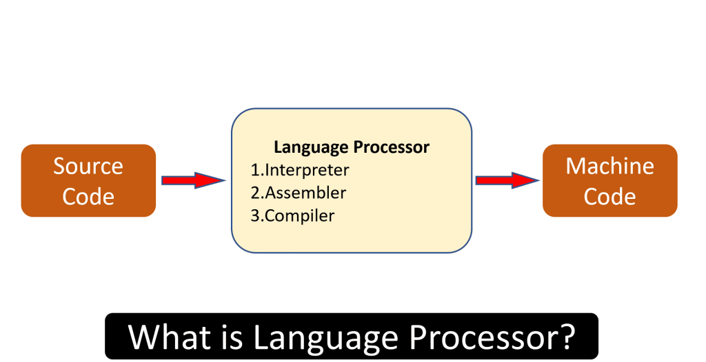 What is Language Processor? How to use it in best way? - Etipsguruji.com
